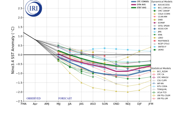 Feet Of June Snow Hit Fonna, Norway As Europe Turns Blue; Eastern ...